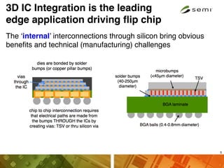 SEMI Penang 2013 Presentation on One Step Chip Attach (OSCA) | PPT