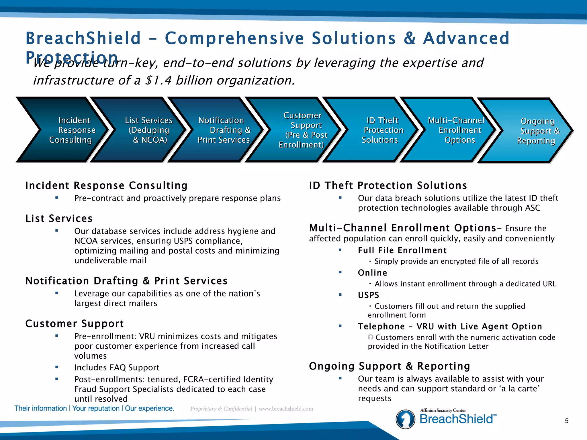 Affinion Secuirty Center - BreachShield Overview | PPT