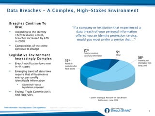 Affinion Secuirty Center - BreachShield Overview | PPT | Internet ...