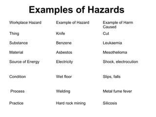 K to12- Bread and Pastry | PPT