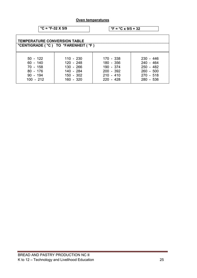 K to 12 Bread and Pastry Learning Module | PDF