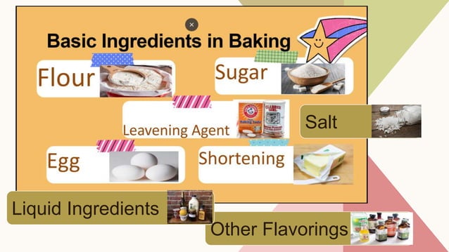 Module 1 Learning Objectives 1 BREAD AND PASTRY PRODUCTION.pptx ...