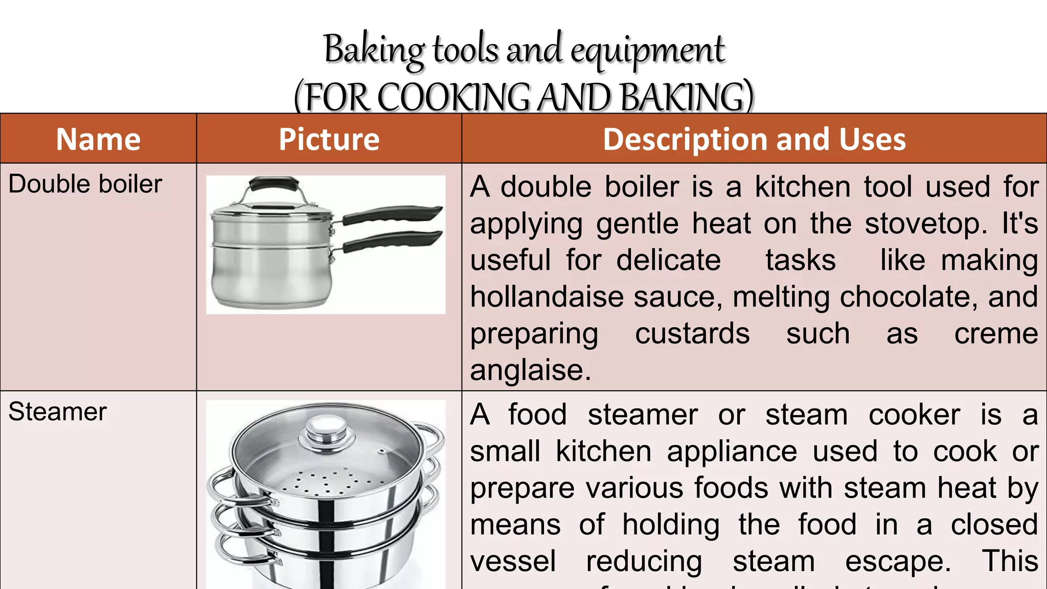 Bread and pastry production nc ii | PPTX