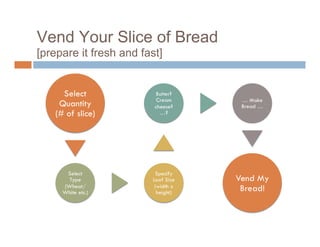 Bread FRAME REFRAMING | PDF