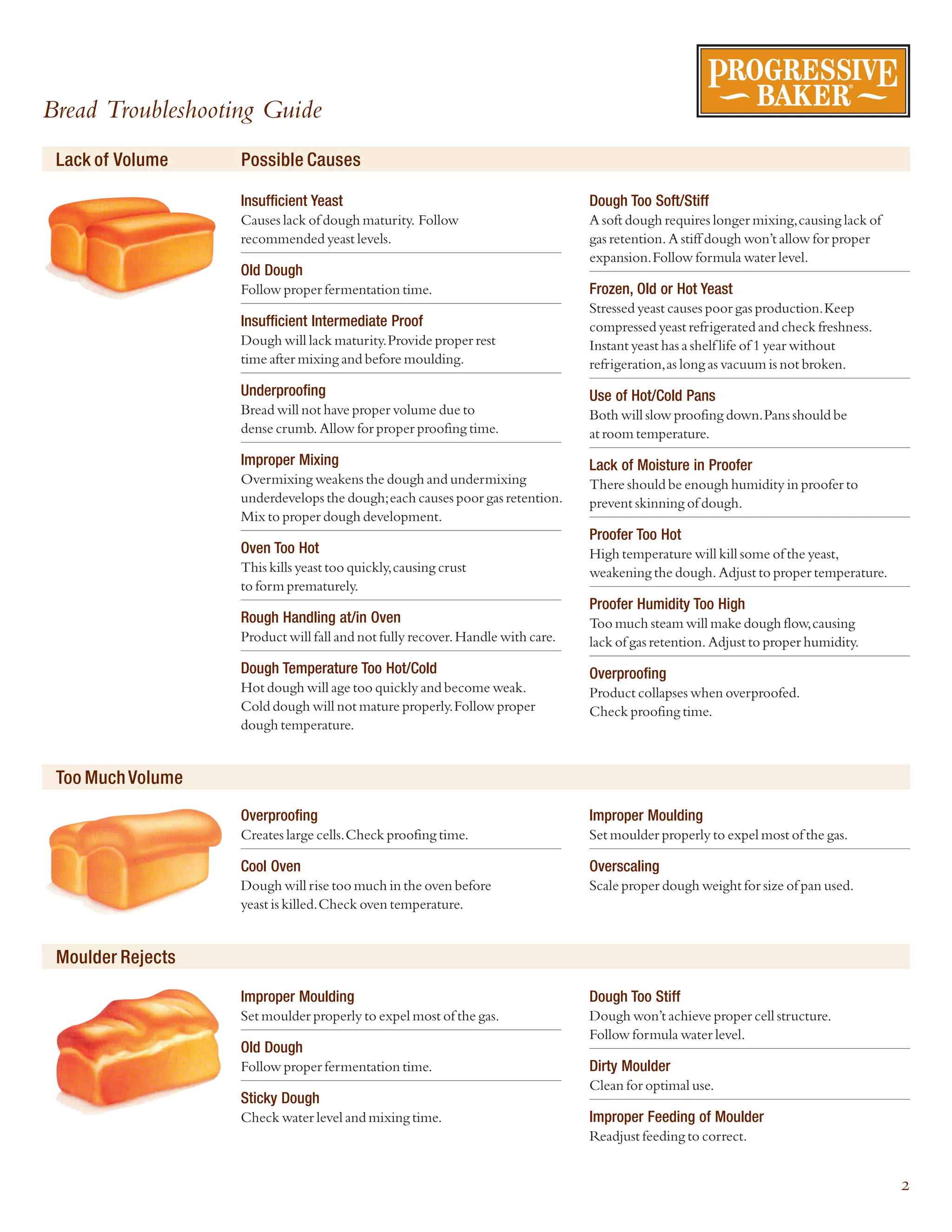 Bread fualt | PDF