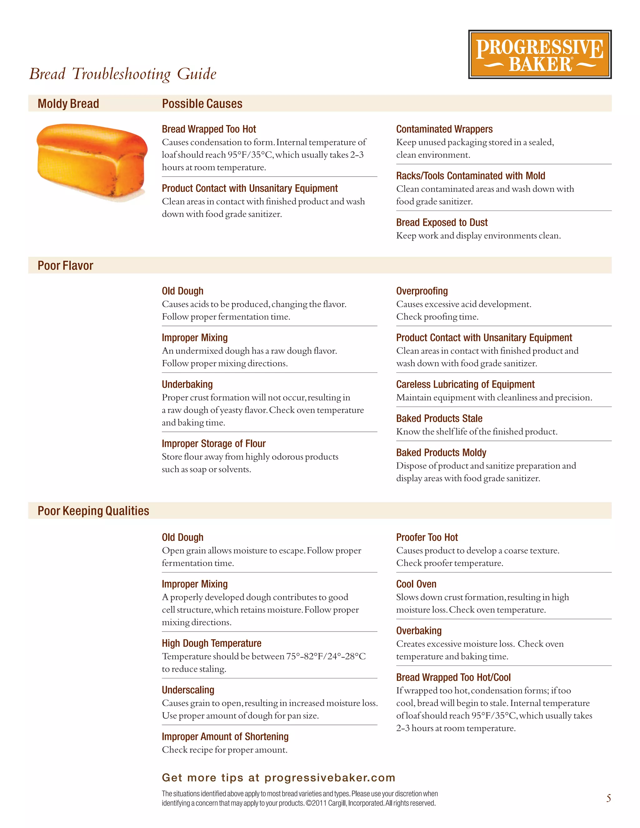 Bread fualt | PDF