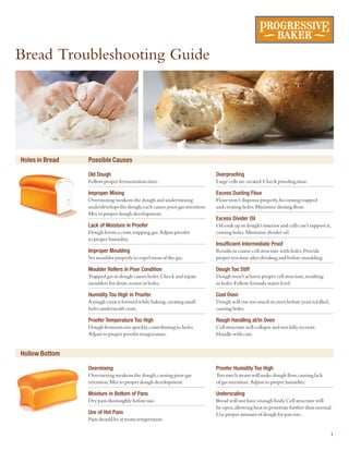 Bread fualt | PDF