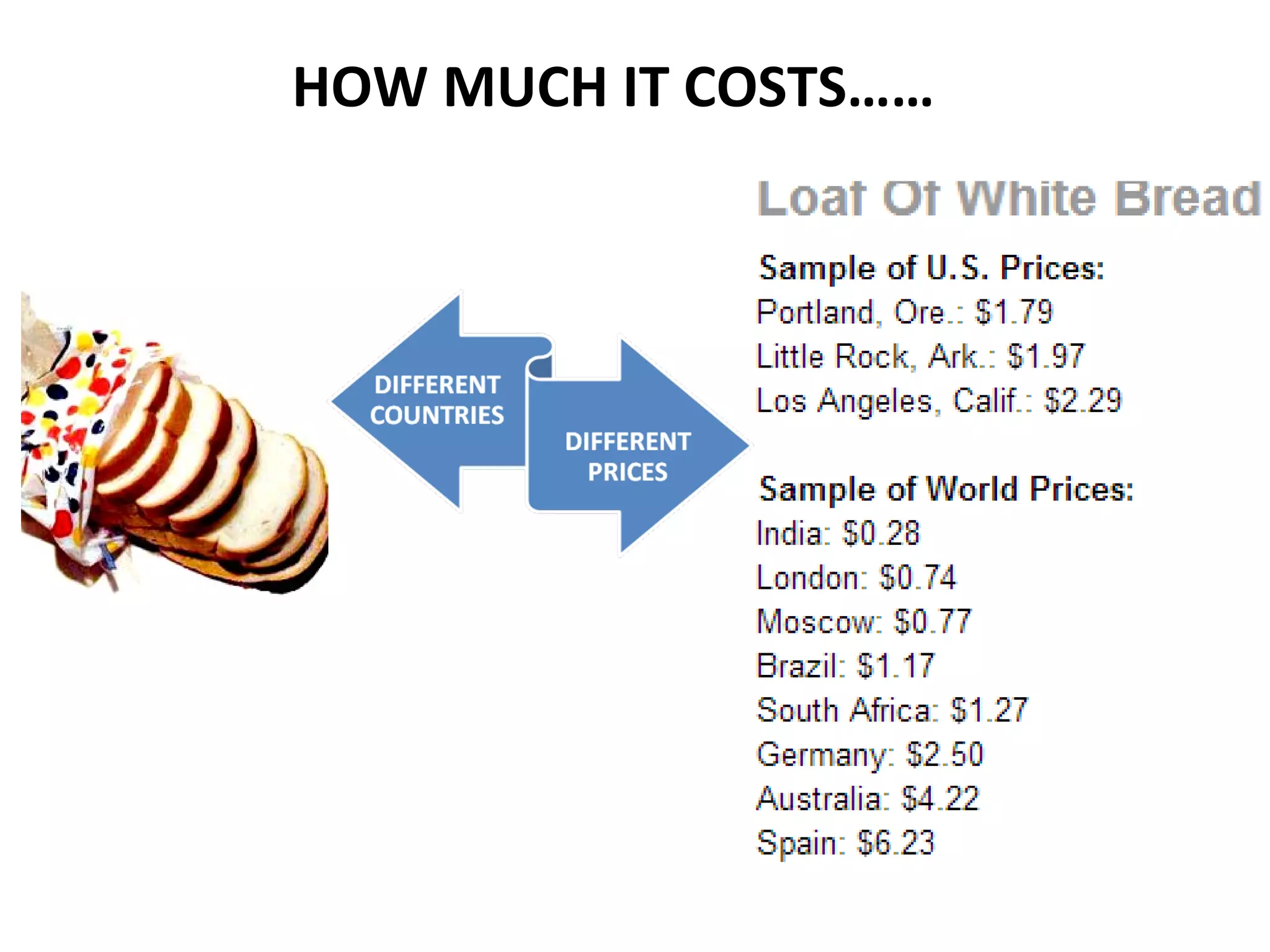 A Bread Loaf to Value Creation(Team - 25794) | PPT