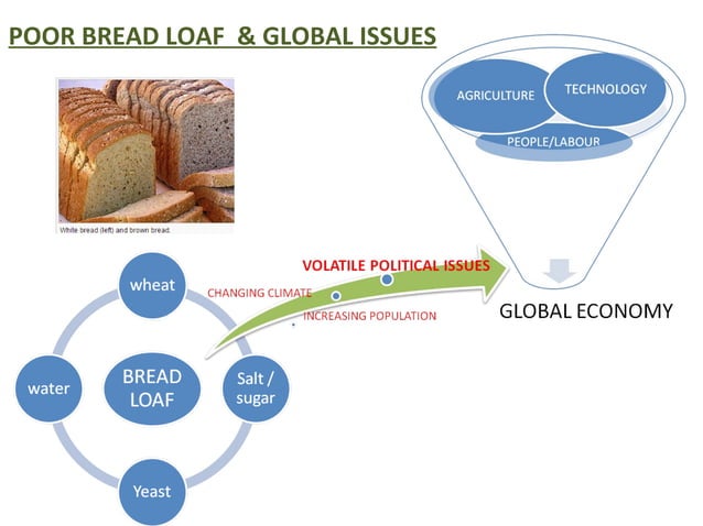 A Bread Loaf to Value Creation(Team - 25794) | PPT