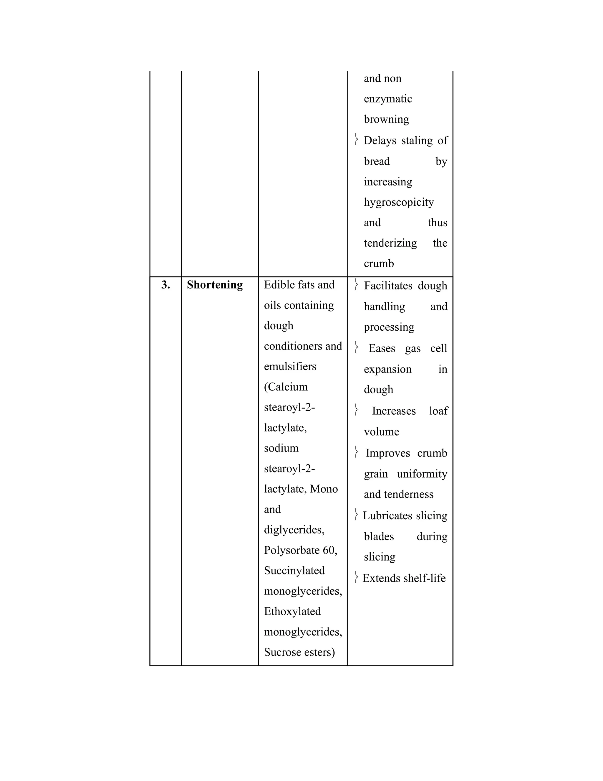 Basic knowledge of Bread Making Technology.pdf