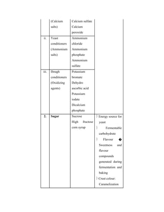 Basic knowledge of Bread Making Technology.pdf
