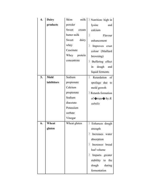 Basic knowledge of Bread Making Technology.pdf