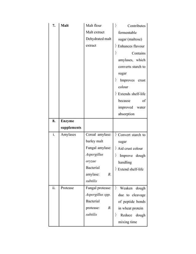 Basic knowledge of Bread Making Technology.pdf