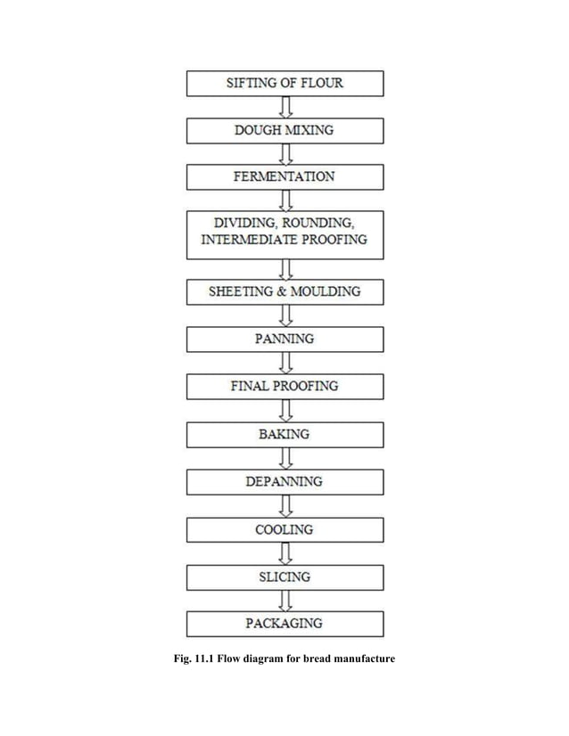 Basic knowledge of Bread Making Technology.pdf