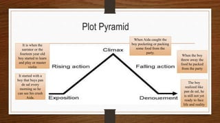 BREAD OF SaaaaaaaaALT LeeeeeeeeeESSON.pptx