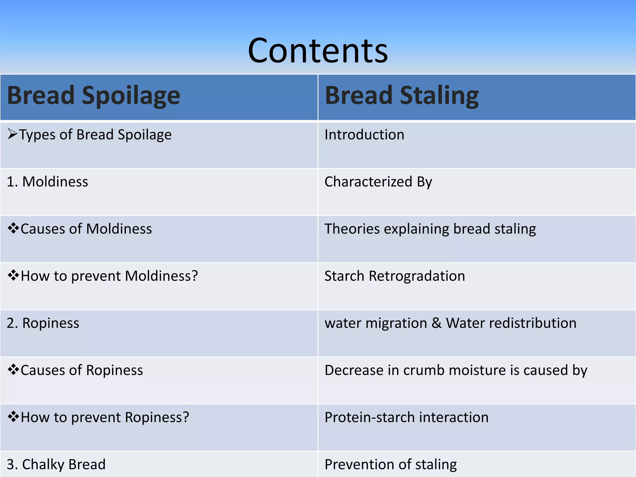 Bread spoilage and staling | PPTX