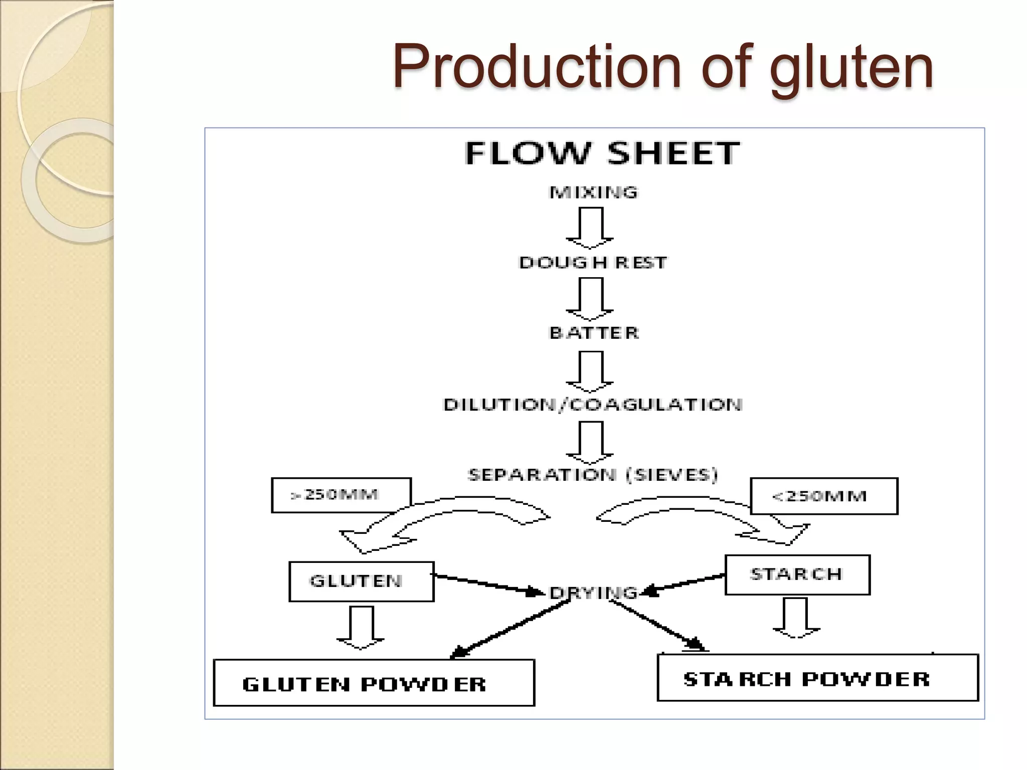 Bread technology | PPT