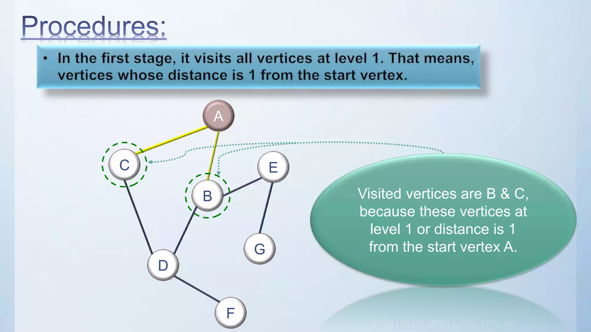Breadth first search (BFS) | PPT