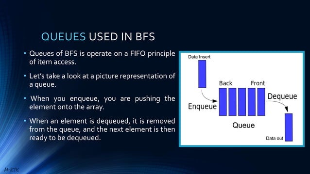 Breadth first search signed | PPT