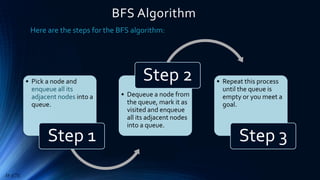 Breadth first search signed | PDF
