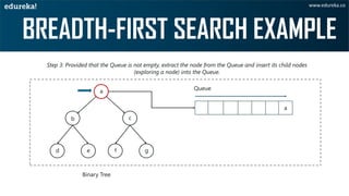 Breadth First Search Algorithm In 10 Minutes | Artificial Intelligence ...