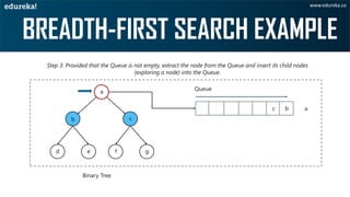 Breadth First Search Algorithm In 10 Minutes | Artificial Intelligence ...