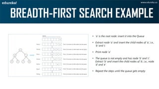 Breadth First Search Algorithm In 10 Minutes | Artificial Intelligence ...