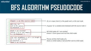 Breadth First Search Algorithm In 10 Minutes | Artificial Intelligence ...