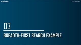 Breadth First Search Algorithm In 10 Minutes | Artificial Intelligence ...