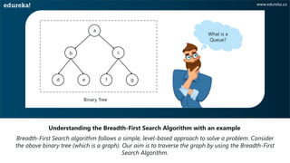 Breadth First Search Algorithm In 10 Minutes | Artificial Intelligence ...