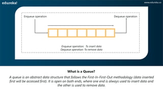 Breadth First Search Algorithm In 10 Minutes | Artificial Intelligence ...