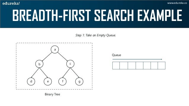 Breadth First Search Algorithm In 10 Minutes | Artificial Intelligenc…