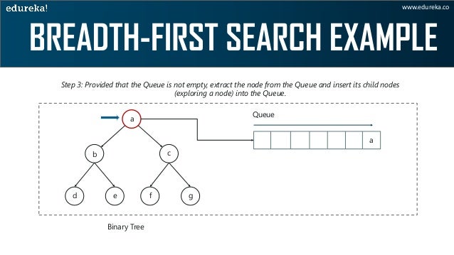 Breadth First Search Algorithm In 10 Minutes | Artificial Intelligenc…