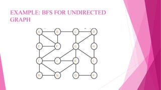 Breadth first search (Bfs) | PPTX