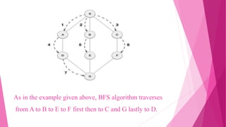 Breadth first search (Bfs) | PPTX