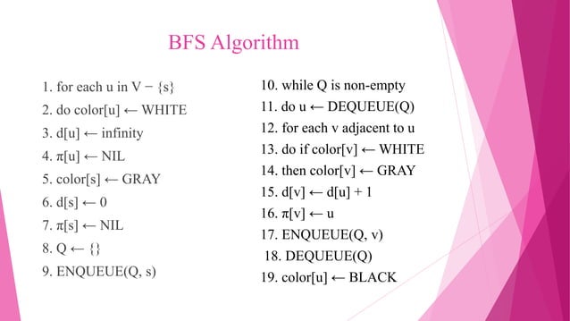 Breadth first search (Bfs) | PPTX | Search | Internet