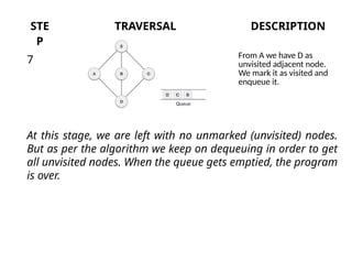 Breadth First Searching Algorithm (BFS).pptx
