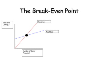 Break Even Analysis | PPT