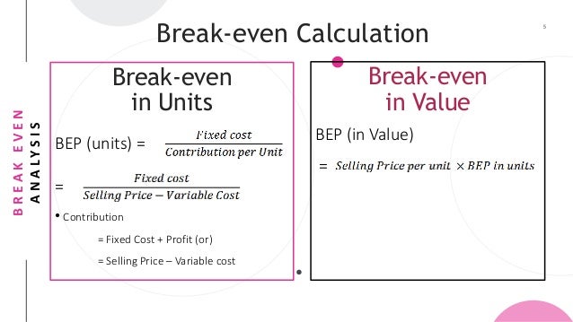 Break even analysis