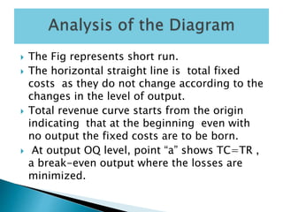 Break even analysis- profit maximization ppt | PPTX
