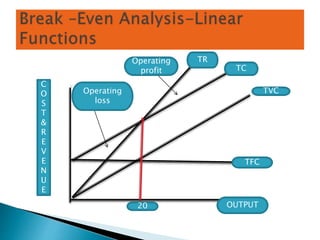 Break even analysis- profit maximization ppt | PPTX