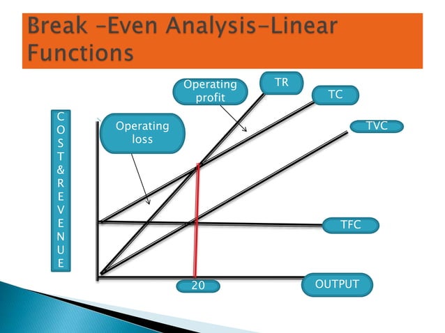 Break even analysis- profit maximization ppt | PPTX