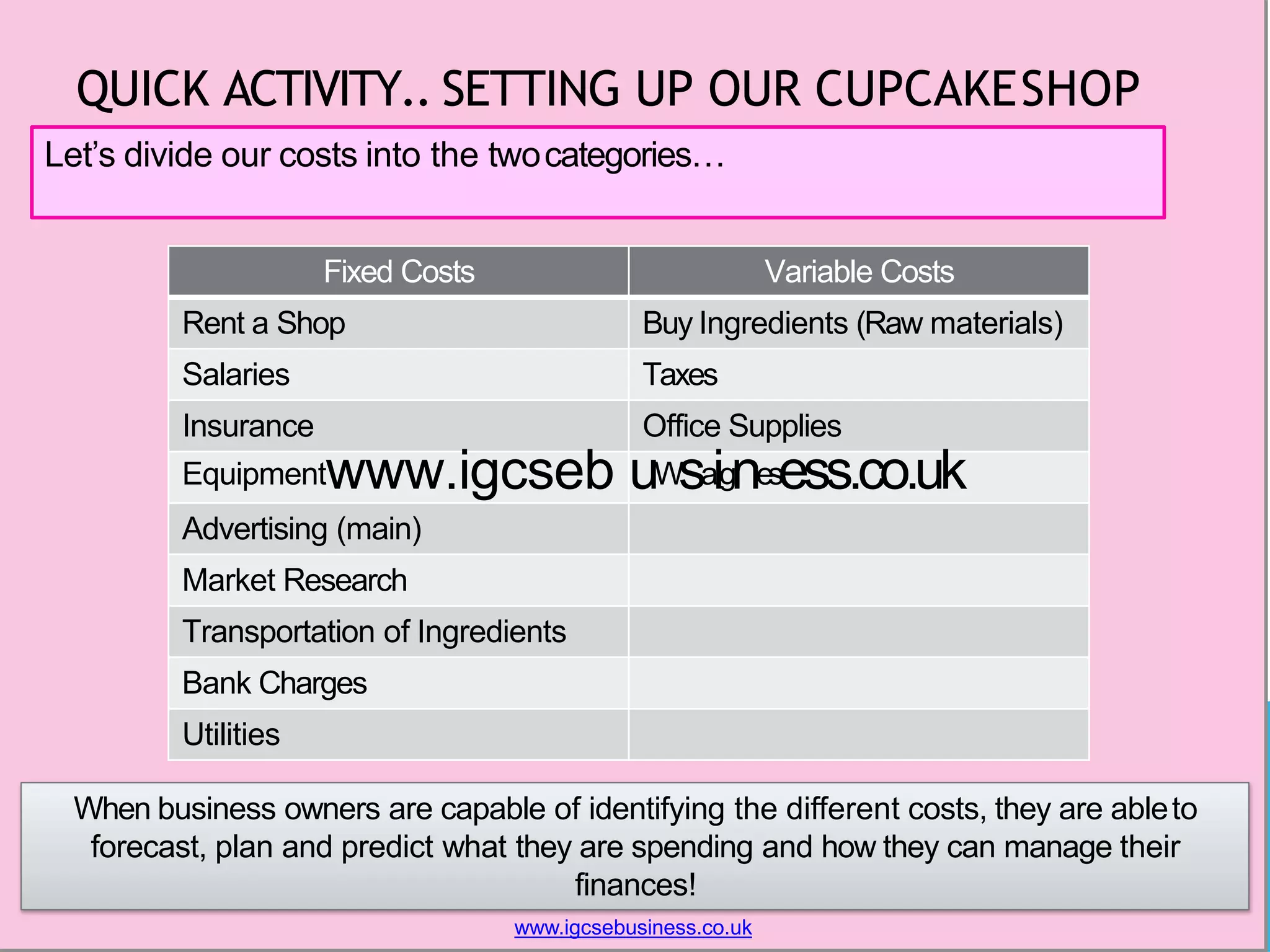 Costs and Break Even Analysis | PPTX