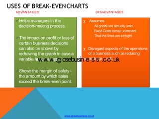 Costs and Break Even Analysis | PPTX