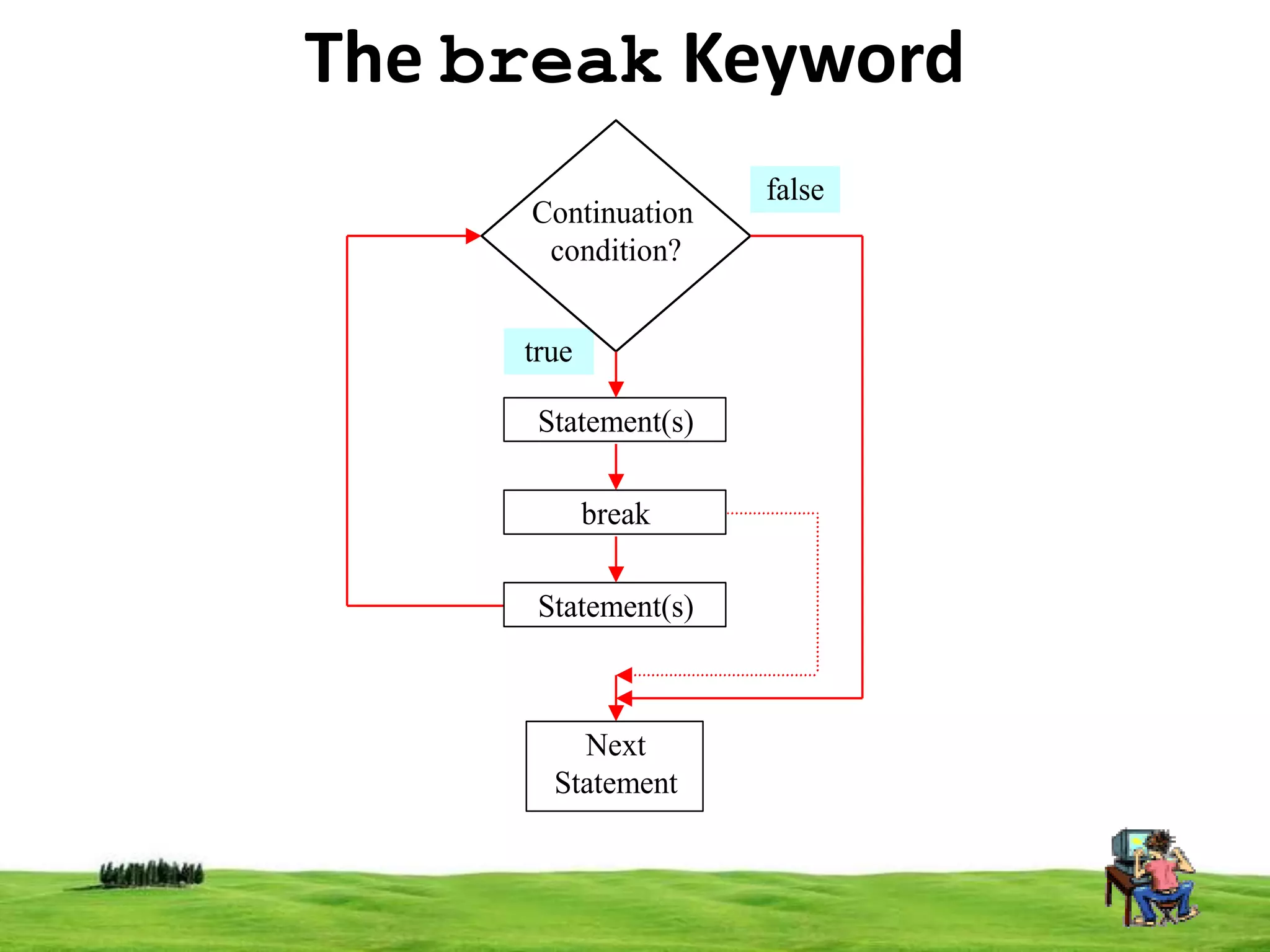 Break and continue | PPSX