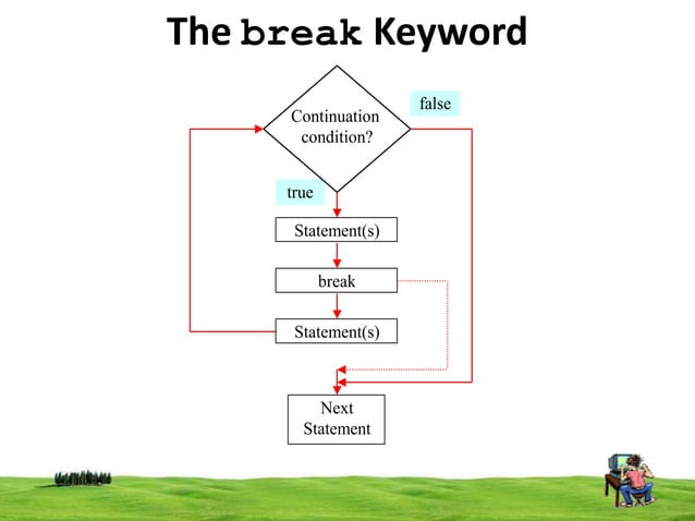 Break and continue | PPSX