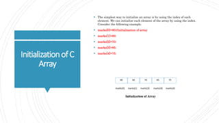 Break and continue in C | PPTX