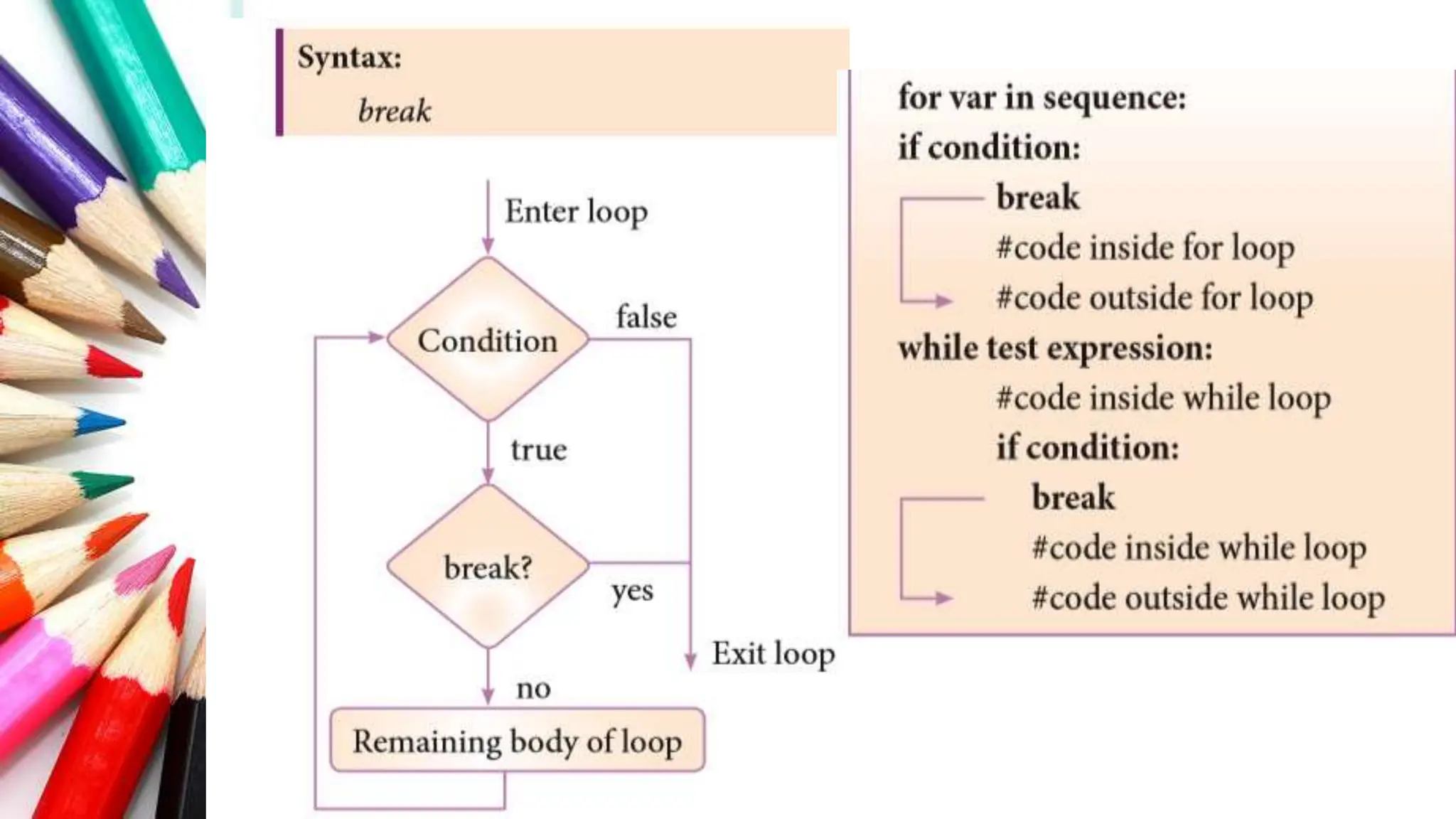 Break And Continuepptx Programming Languages Computing