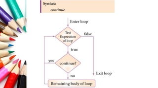 BREAK AND CONTINUE.pptx | Programming Languages | Computing