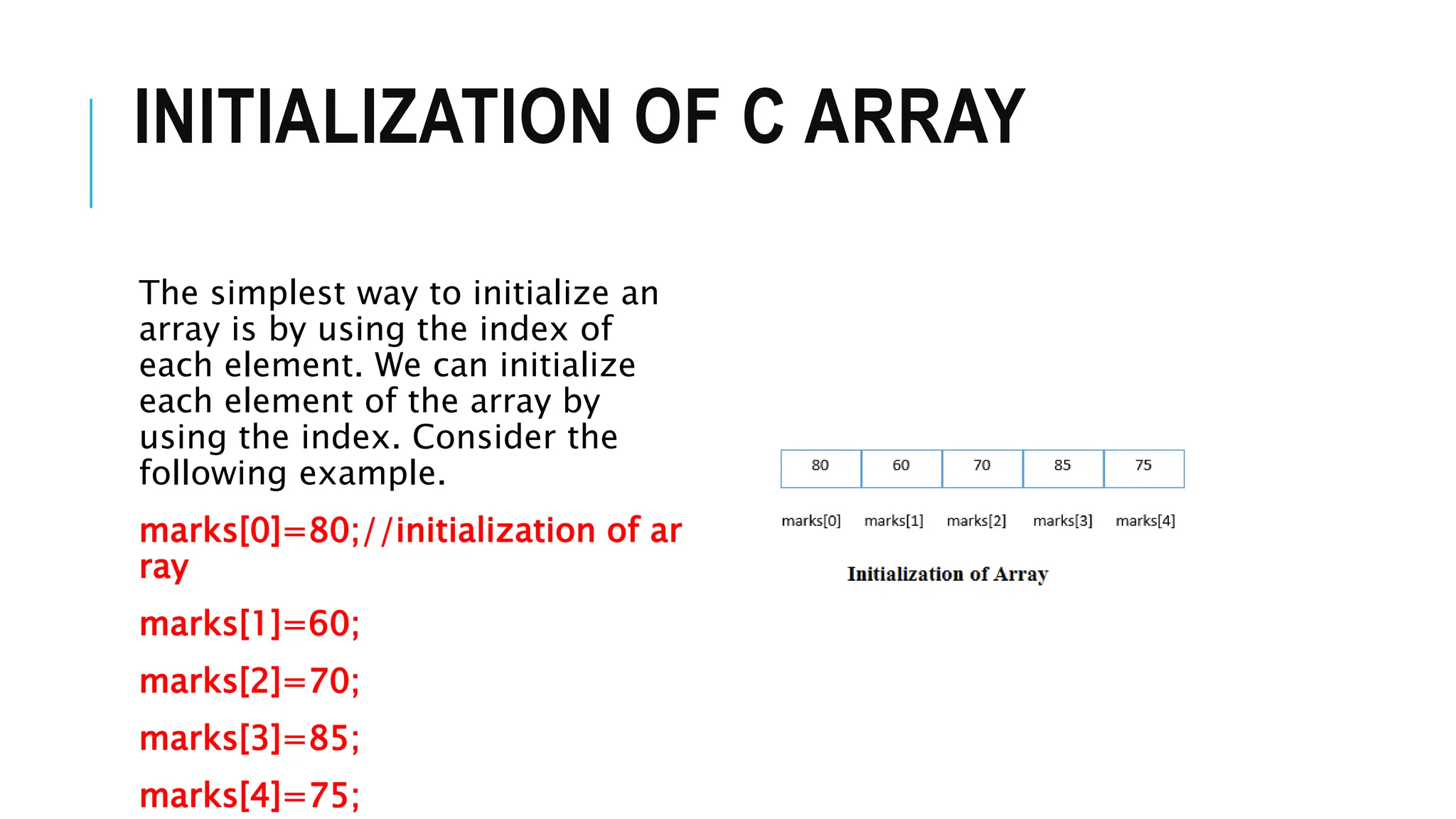 Break And Continue Statement In C Programming Pptx Programming